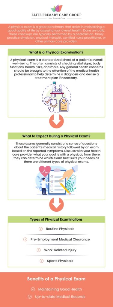 Annual Physical Exam Clinic Near Me in Frederick, MD